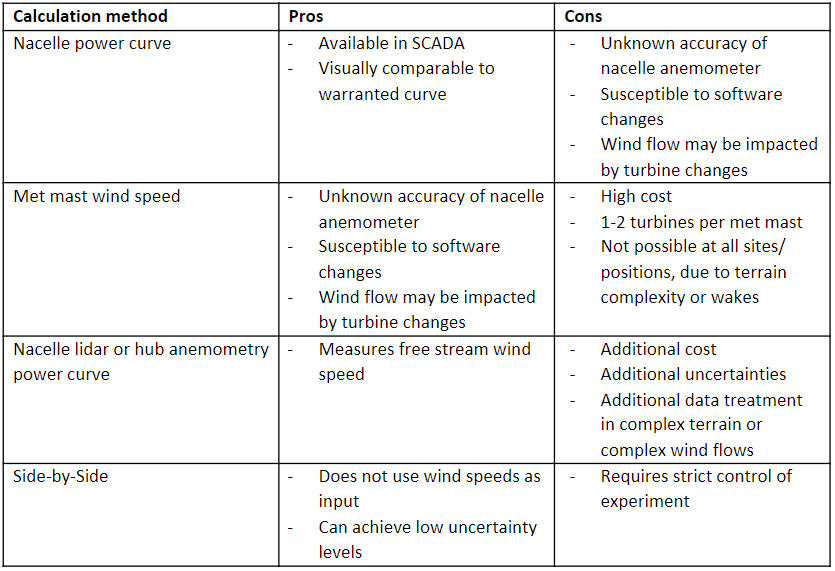 Continuous Side-By-Side Analysis: A Practical Approach to Quantifying ...