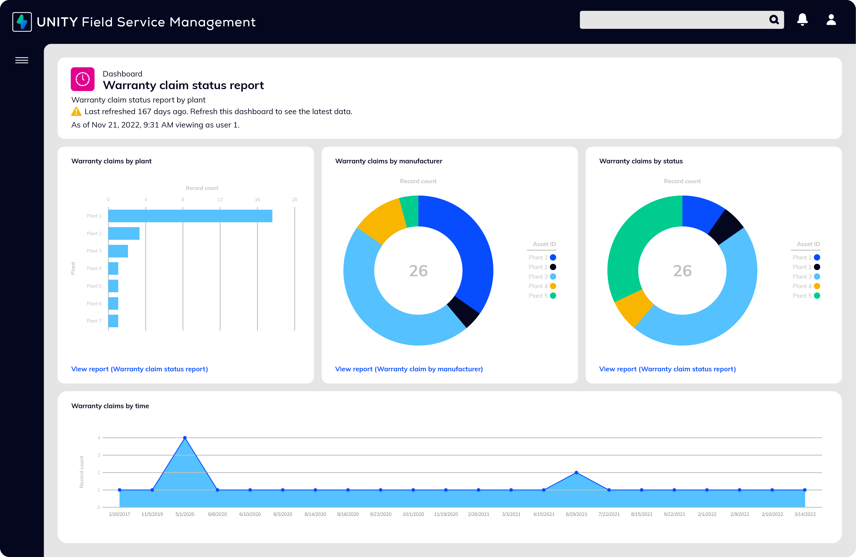 Field Service Management | Power Factors