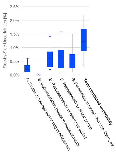 Continuous Side-By-Side Analysis: A Practical Approach to Quantifying ...