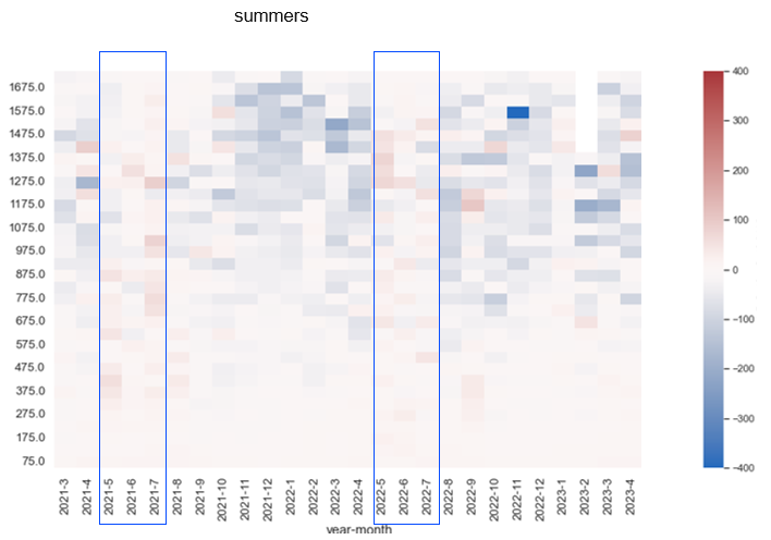 Continuous Side-By-Side Analysis: A Practical Approach to Quantifying ...