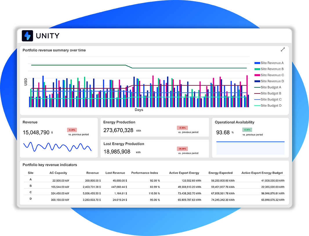 Asset Performance Management | AI Insights | Power Factors