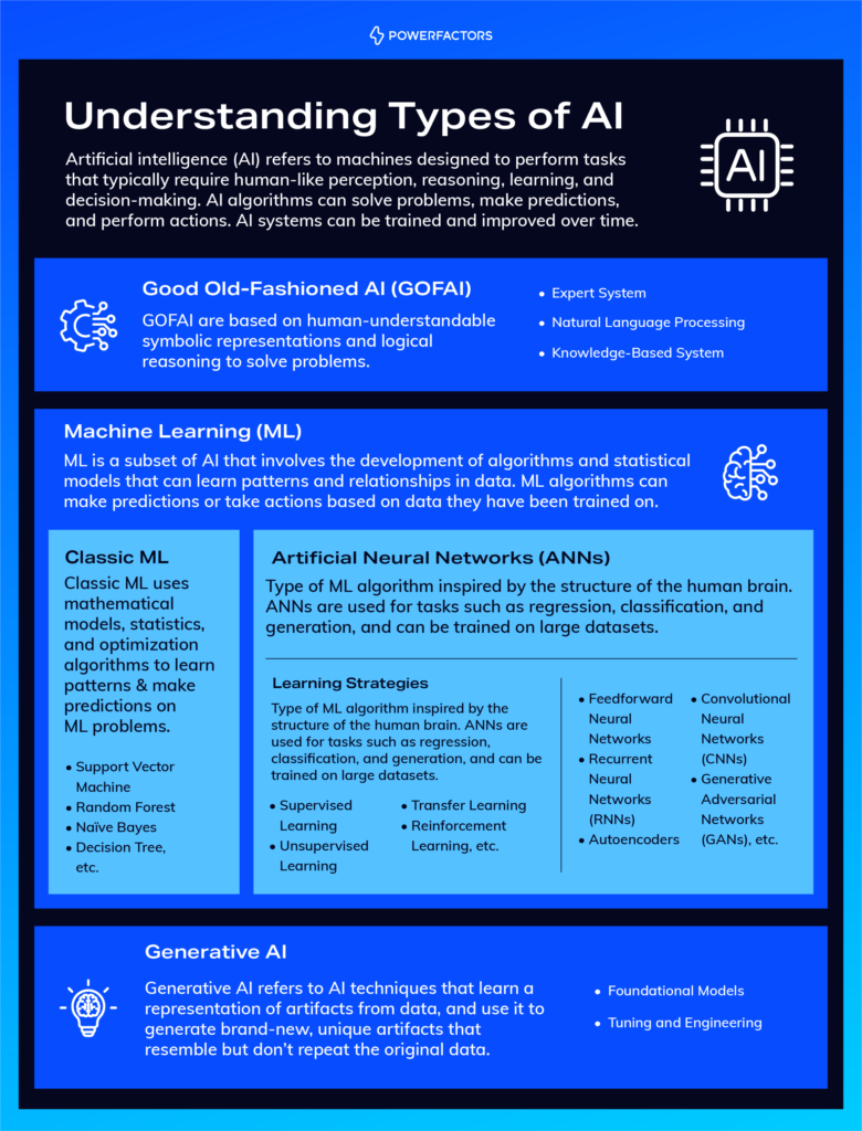 AI Explained: How Renewable Energy Owners and Operators Can Harness AI