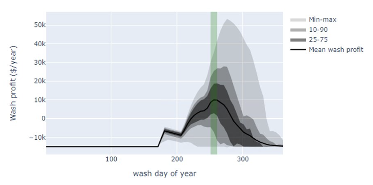 [Article 5] Predictive Failure Analytics — What Will (Probably) Happen