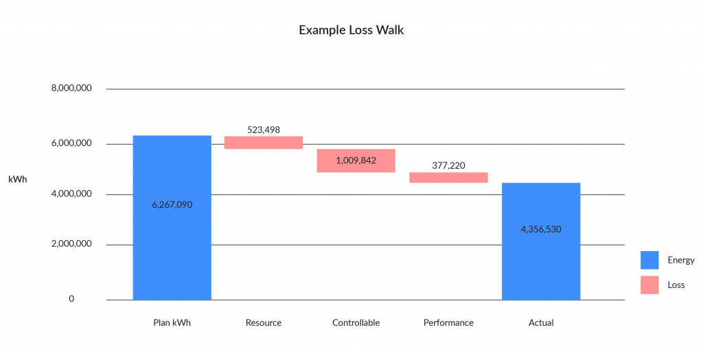 Benefits of Solar Performance Analytics, Part 1